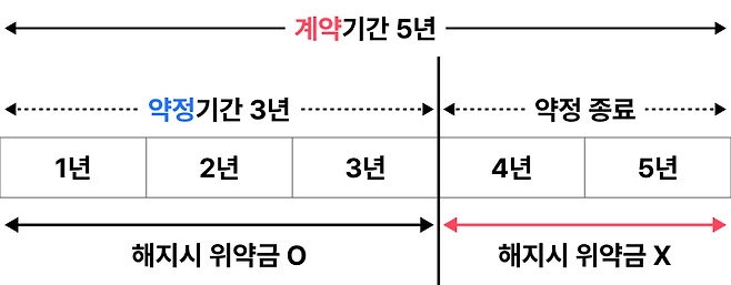 정수기 렌탈 Vs 구매 이걸로 정리 끝 노써치