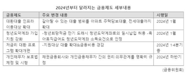 복잡한 주담대 갈아타기 내년부터 대환대출 인프라로 한 번에