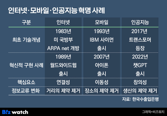 Ai 상용화 원년 밝았다dx를 넘어 Ax로