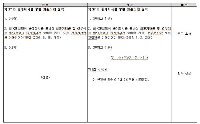 외시협 인터넷으로도 외환거래 허용행동규범 일부 개정
