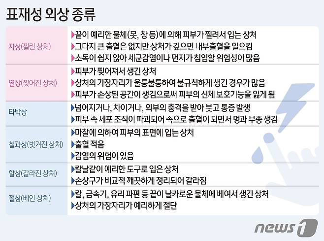 李 1㎝ 열상 아닌 14㎝ 자상민주당은 왜 열상 발표에 발끈했나