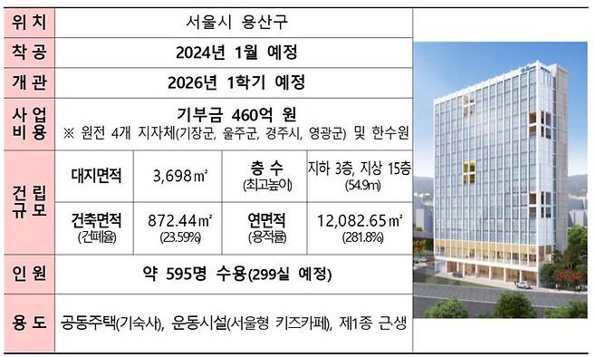 용산에 월 10만원 대학생 공동기숙사 생긴다올해 4곳 착공