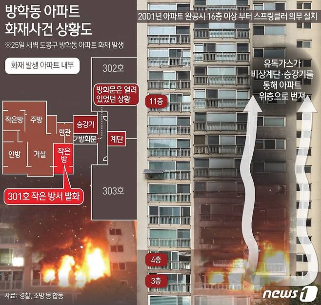 방학동 화재 참사 재발 막는다서울시 노후아파트 안전 강화·제도 개선