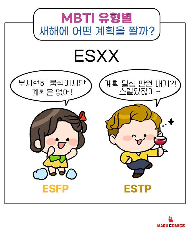 Mbti 유형별 새해에 어떤 계획을 짤까② 마루코믹스