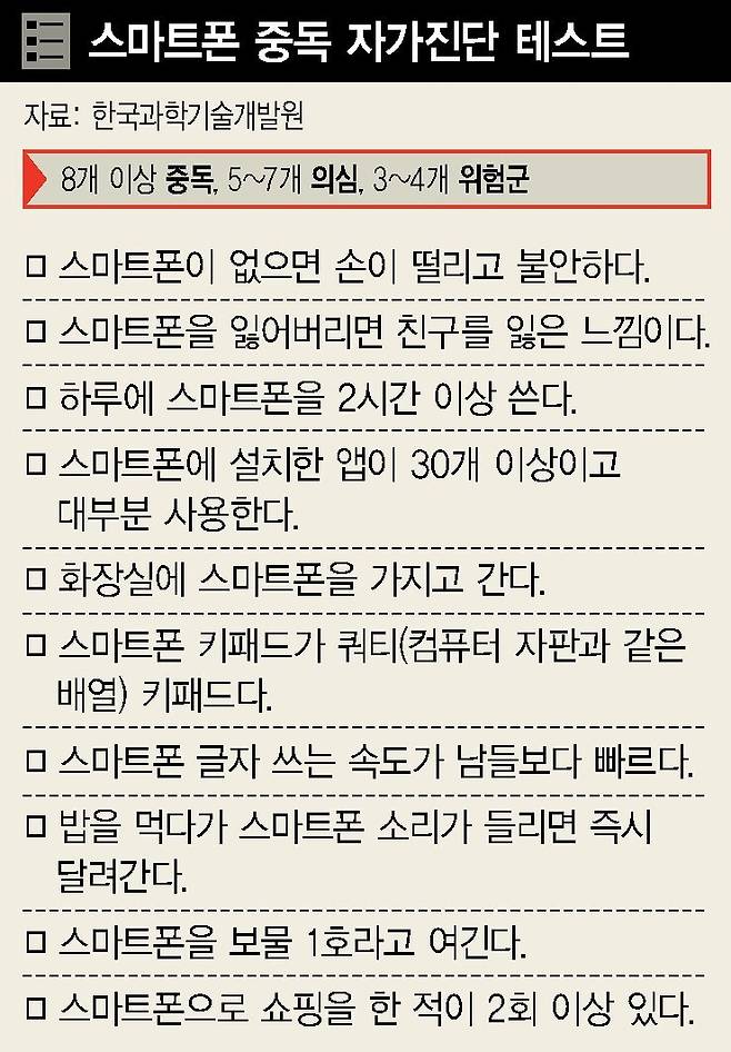 혹시 나도 스마트폰 도파민 중독자가진단 테스트