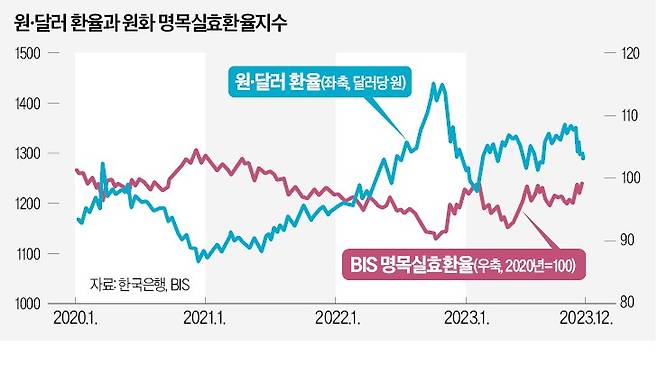 과도한 美 금리인하 기대원·달러 환율 전망치 너무 낮다 한상춘의 국제경제 읽기