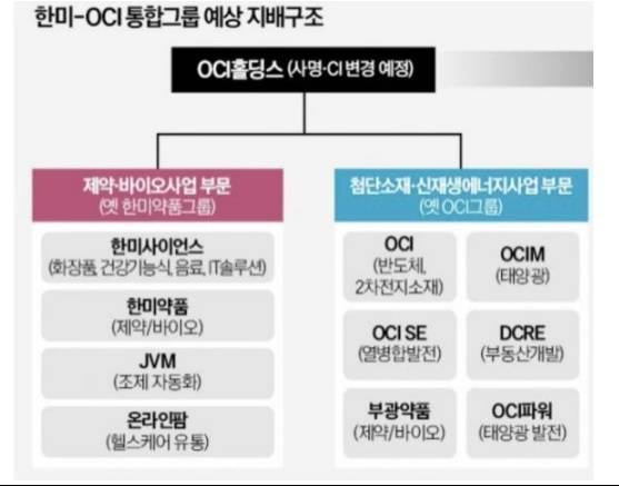 한미그룹 내 경영권 분쟁 염두해둬야 할 듯