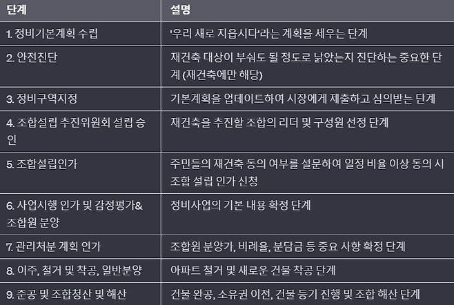 진단없이 아파트 세우시죠 부동산 두부레터