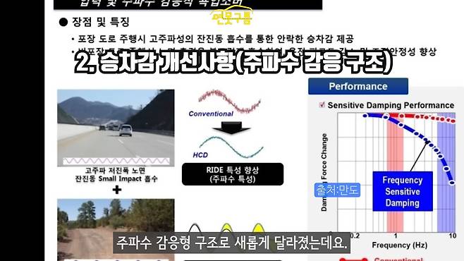 벤츠 뛰어넘는 승차감 신형 제네시스 G80에 무슨 일이 벌어진 걸까 카텍