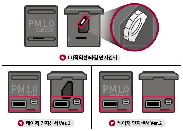 몰래 뀐 방귀 공청기는 어떻게 알아챘을까 It 잡학다식