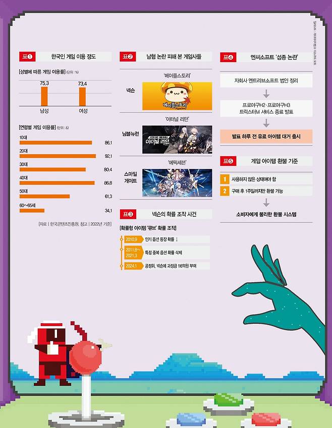 남혐에 확률조작까지 K 게임 늪에 빠진 날 인포로 본 세상