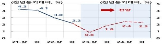 통화유통속도와 통화승수 및 재할인율 정책 국제경제읽기 한상춘