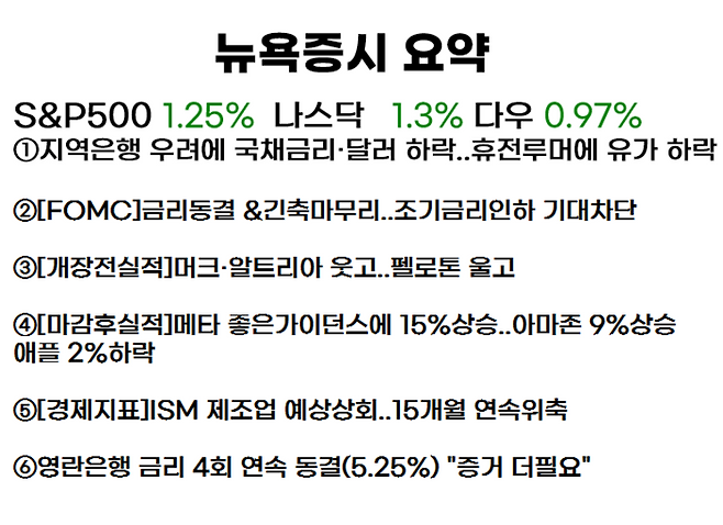 메타 좋은 가이던스에 14 상승아마존도 7 상승 애플 3 하락 월가월부