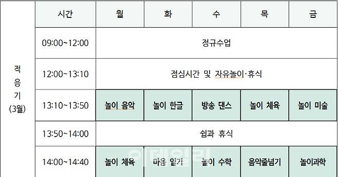 초등돌봄·방과후 ‘늘봄학교로 통합 초1 누구나 이용”