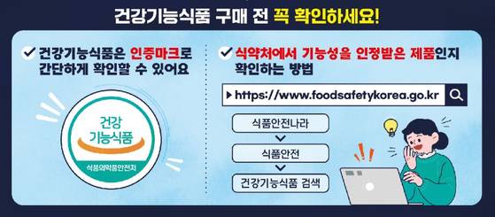 피로회복 당류가공품을 건강기능식품처럼부당광고 138건 적발