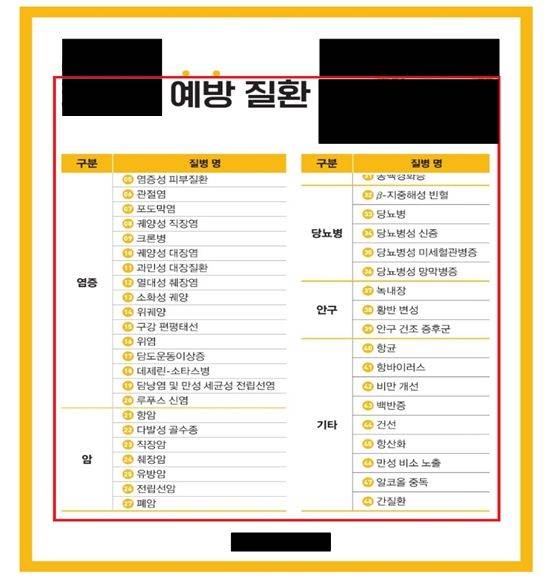 당류 가공품이 건기식 둔갑부당 광고물 138건 적발