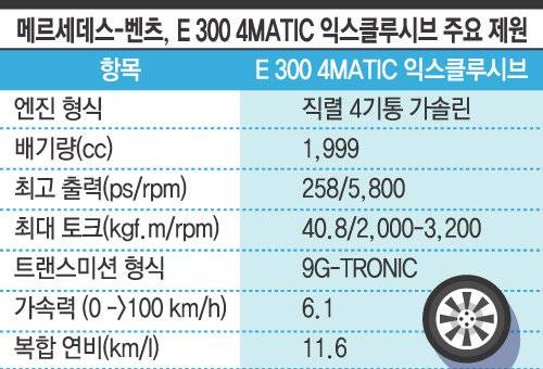 확 달라진 인포테인먼트 눈길11세대 완전변경 벤츠 E 클래스 시승기