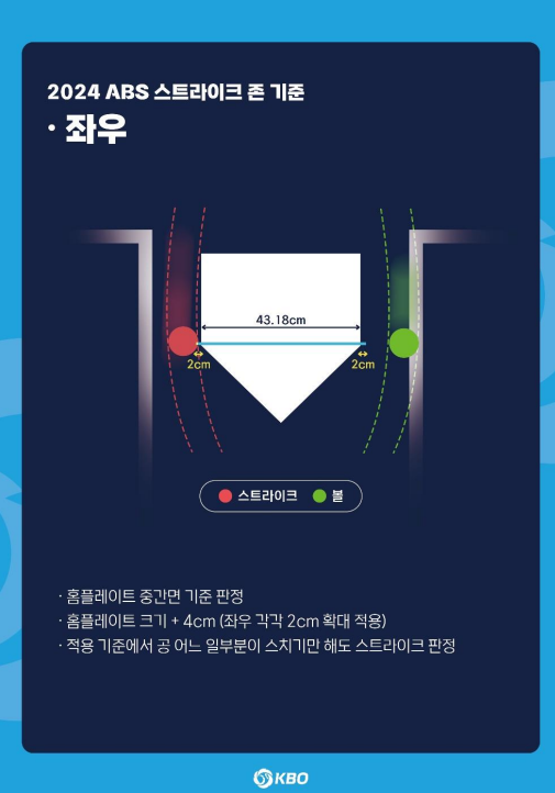 '규칙 이렇게 달라집니다' KBO, 10개 구단에 안내자료 배포 "향후 대면 설명회도 개최"
