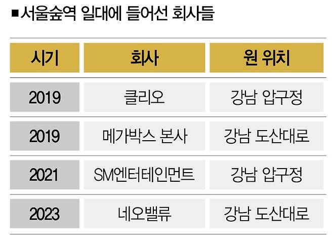 공실률 0대 붉은 벽돌의 거리 성수동 16㎞를 걷다 분석