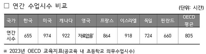 ‘초등 1학년 수업 오후 1시 끝나는 이유···‘3시 하교 실험 이번엔 성공할까