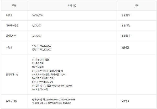 피자 프랜차이즈 도미노피자 어떤 브랜드일까 내 창업 정보