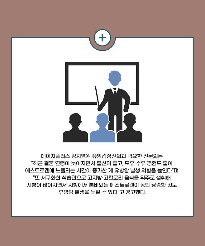 가슴에 이 멍울 뭐지생존율 높이는 유방암 자가진단 이때 하세요 법과생활