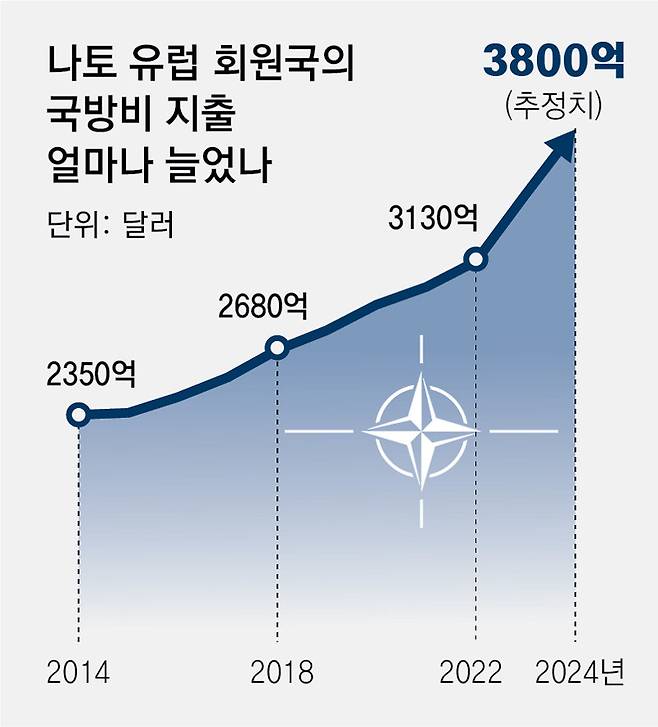 안보 불안한 유럽 드론 미사일 잡는 레이더 주문 급증”