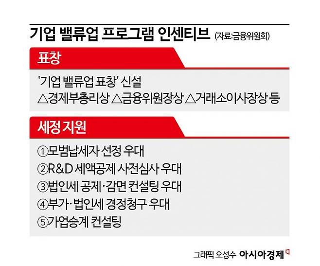 밸류업으로 체질 바꾼다키워드 자발적·이사회·3년 이상