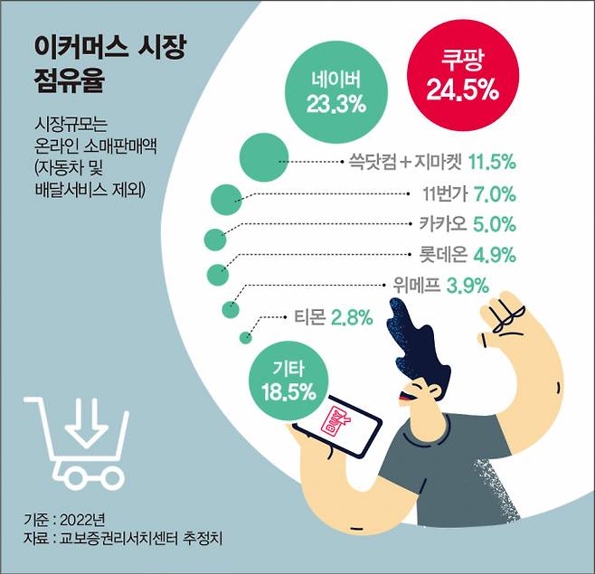 키는 크로스보더 해외 직구에 요동치는 국내 이커머스 시장