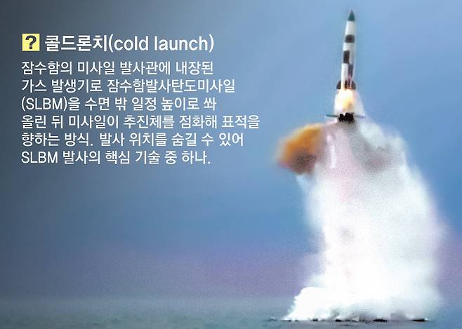 [단독]“北, 국내 ‘콜드론치’ 기술 탈취해 SLBM 개발 단축”