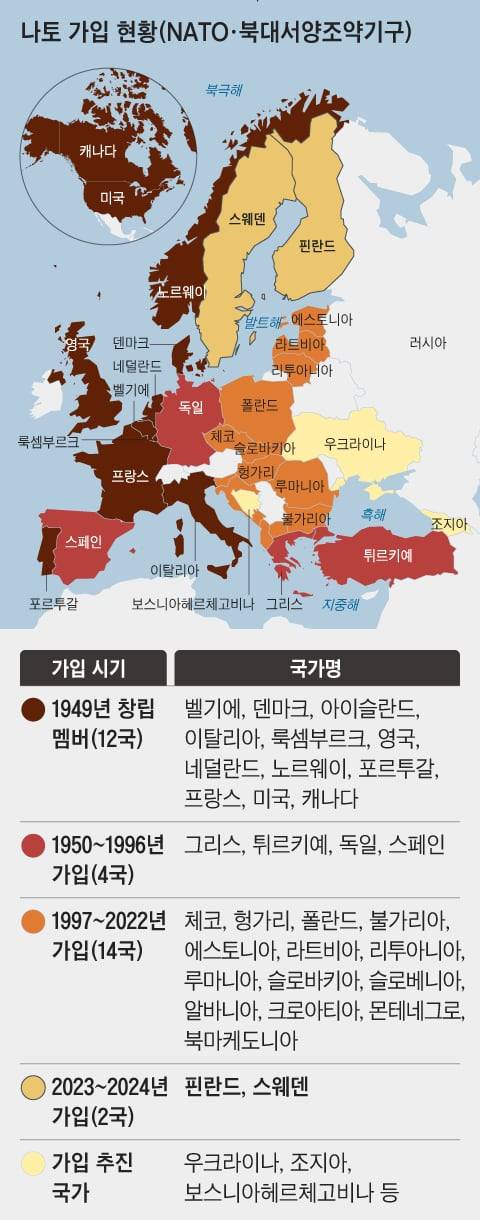 스웨덴 32번째 나토 가입 북극해~지중해 ‘러 포위망 완성