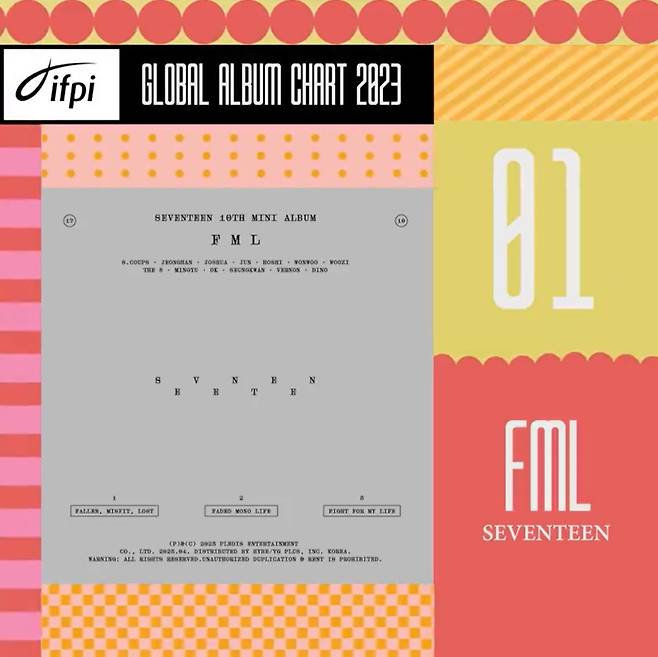 세븐틴, IFPI '글로벌 앨범 차트' 1위…"지난해 가장 많이 팔린 앨범"