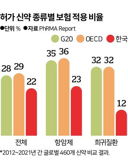 전 세계 소문난 약값 후려치기 한국 출시 포기 고민하는 글로벌 제약사들 신약의 가치 얼마인가
