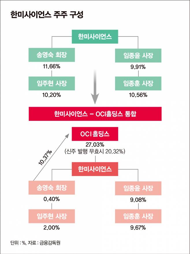 한미그룹 Vs 장차남 연합 법적 공방 돌입 핵심은 명분