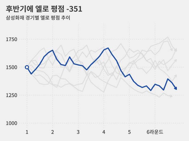 내려갈 팀은 내려간다dtd 기록 새로 쓴 삼성화재 발리볼 비키니