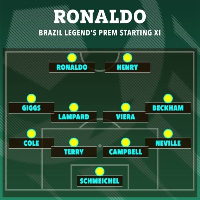"너 EPL 잘 모르지? 뛰어봤어야 알지"…전설적 FW가 선정한 'EPL 역대 베스트 11' 논란, 리버풀-맨시티 선수 0명! "15년 전부터 EPL 보지 않은 것"