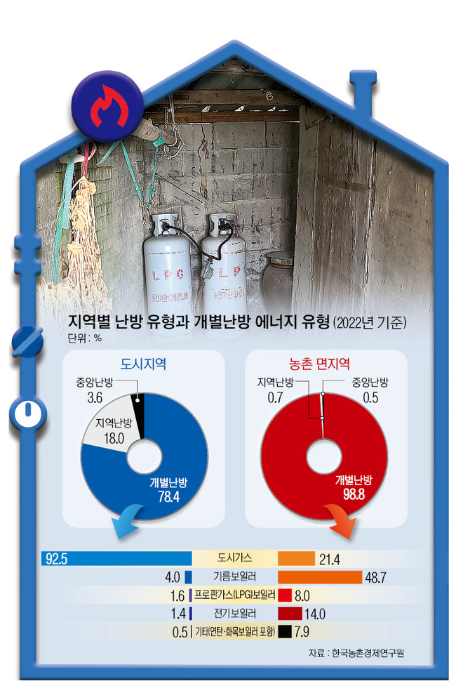 기후위기와 농민 인권 농촌 노후주택 ‘재해 취약농민 삶이 위태롭다