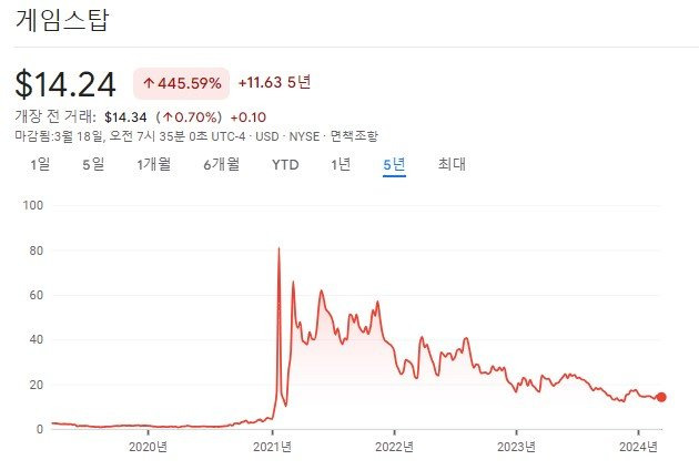 레딧 Ipo 흥행 조짐새로운 밈주식 Ai 수혜주 딥다이브