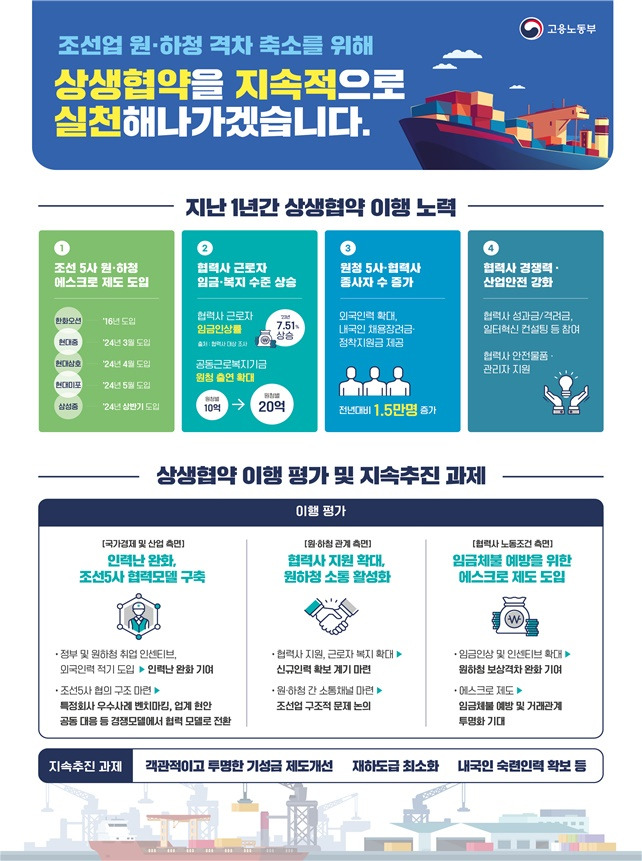 조선업 이중구조 개선 상생협약 1년 노동부 노동자 엇갈린 평가