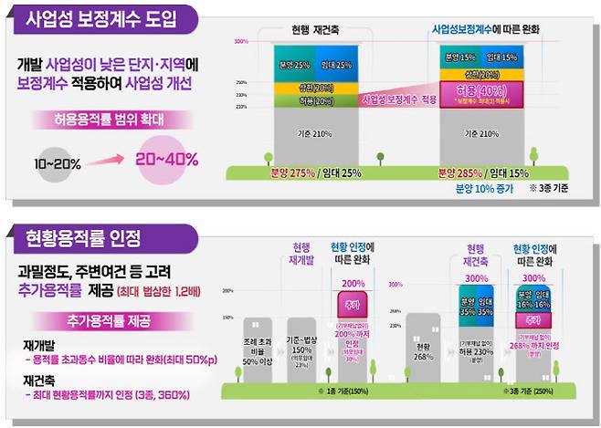 서울시 사업성 높여 상계·중계동 노후단지 재건축 길 터준다