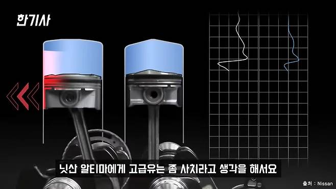 일본차지만 사세요 무중력 시트부터 3종 저공해까지 닛산 알티마 사고 만족해 카텍 뉴세이