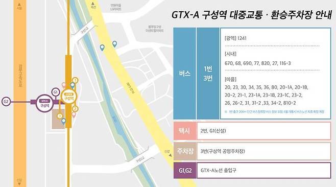 용인특례시 Gtx A 구성역 6월 개통 맞춰 주변 연계 교통망 확충