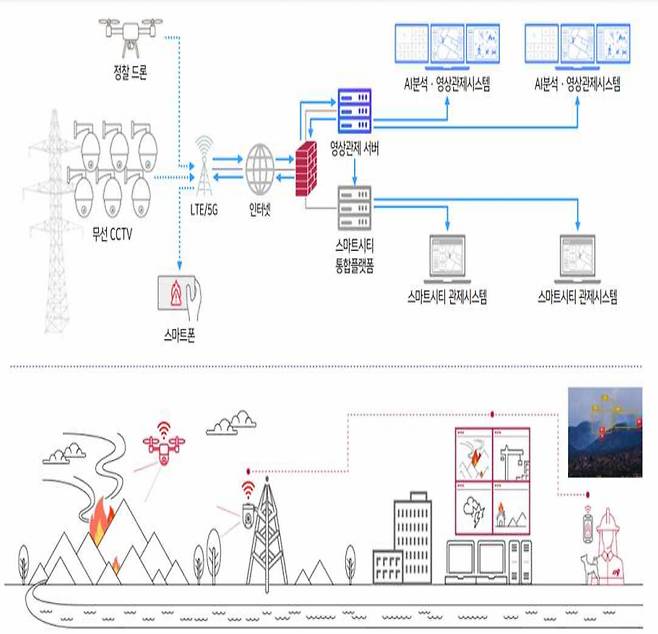 서울시 행정에 인공지능 접목전국 지자체 최초 ‘ai 행정 추진