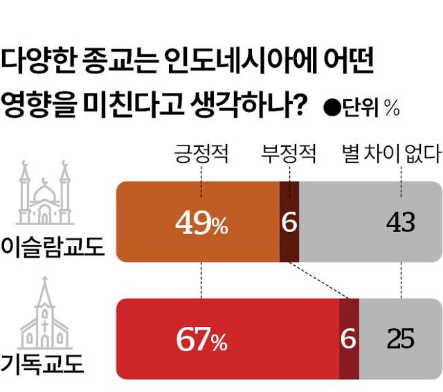 프란치스코 교황의 최대 이슬람국 방문 세계·사람·생각
