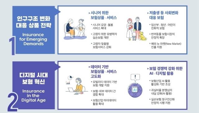 현장 이병래 손보협회장 실손보험 가입연령 ↑임신·출산 의료비 보장”