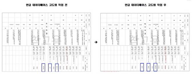 강북구 토지‧임야대장 한글 데이터베이스 고도화 작업 마쳐