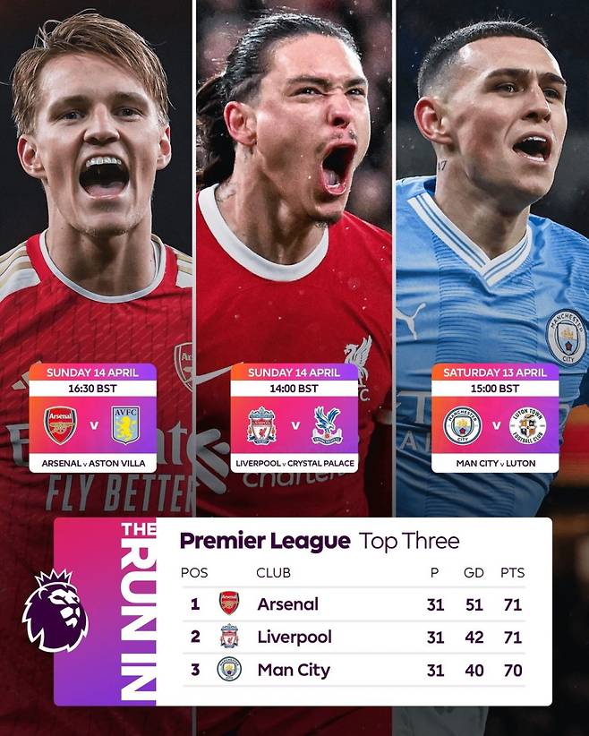 요동치는 EPL 우승 판도…리버풀 발목 잡은 맨유, 미소 짓는 아스널