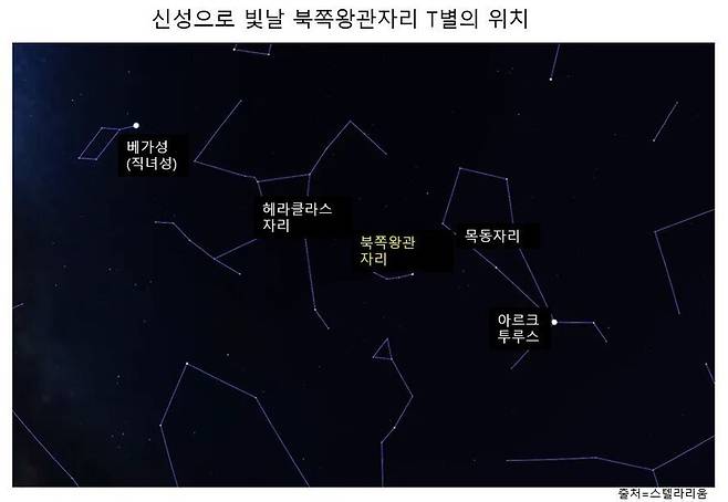 80년 만에 터지는 우주 시한폭탄‘신성 폭발 우주쇼 예고