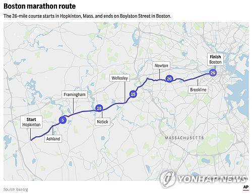 Boston Marathon Route