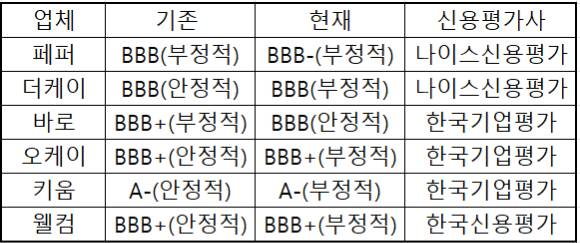 암울한 저축은행금감원 비상 대책 제출하라